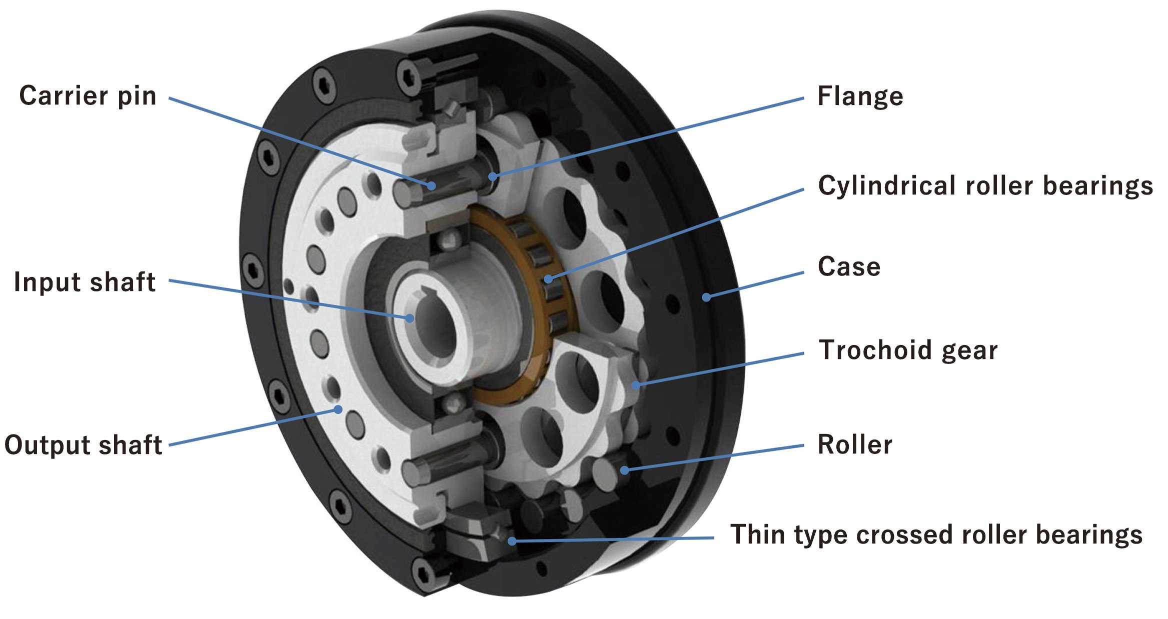 Technical Explanation About the Zero-Backlash Ball Reducer｜Kamo Seiko Corp.