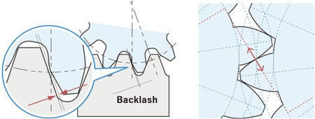 Technical Explanation of TCG that Realizes Zero-Backlash Rack and ...