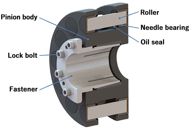 Technical Explanation of TCG that Realizes Zero-Backlash Rack and Pinion | Kamo Seiko Corp.